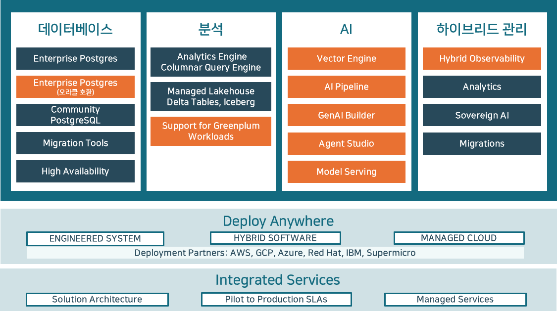 오라클 대안, EDB PostgreSQL: SI 파트너를 위한 실전 활용 가이드 - EDB 코리아 블로그
